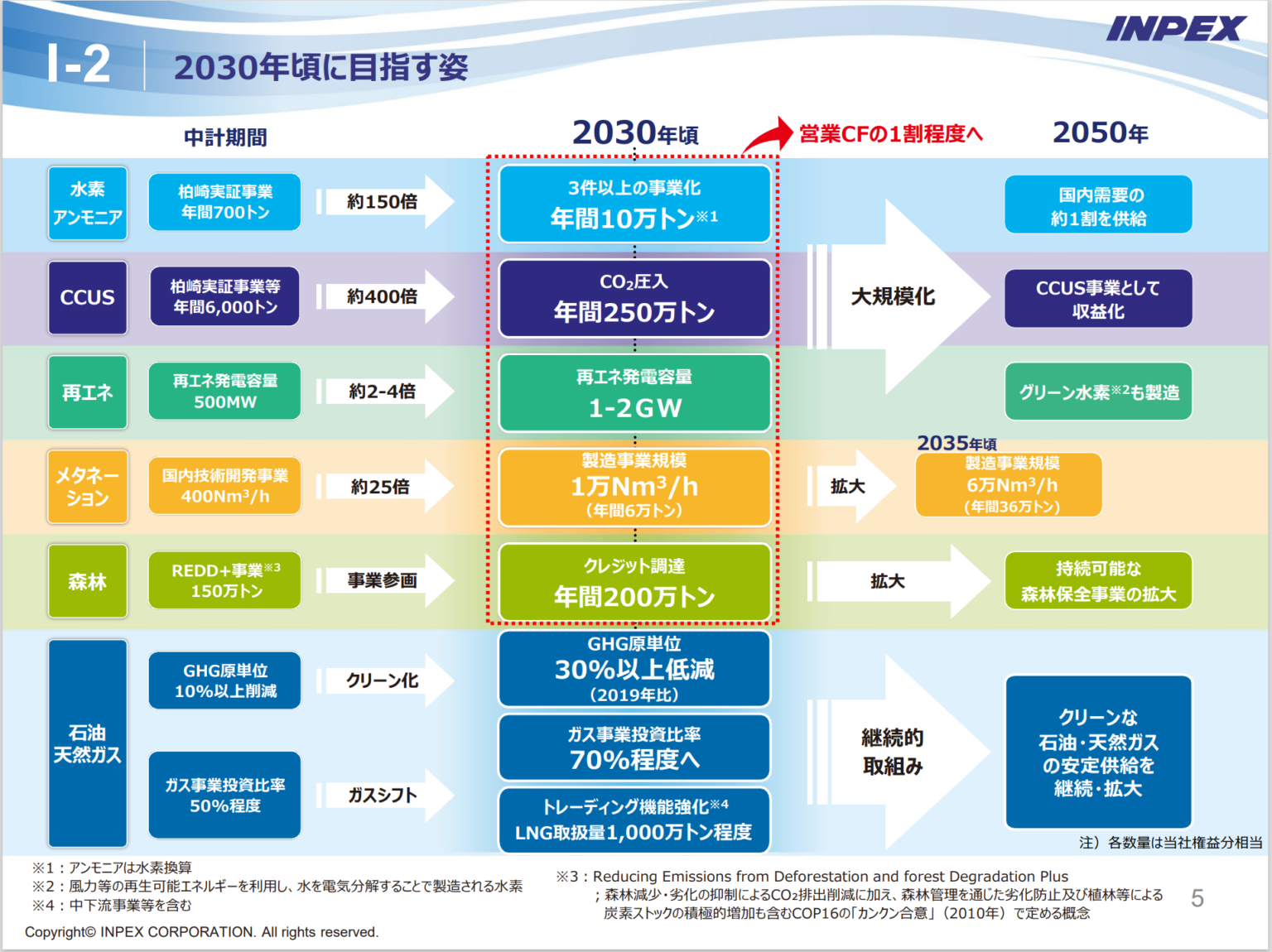 【3期連続増配】INPEX（1605）をわかりやすく解説！ - ただかぶろぐ