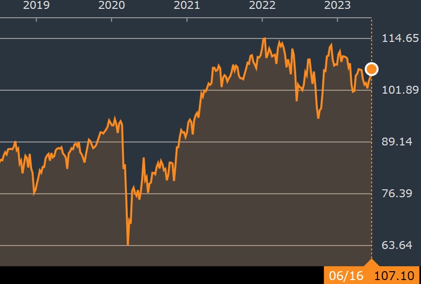 【2023年最新版】12期連続増配のVYMに投資するデメリットとは？ - ただかぶろぐ